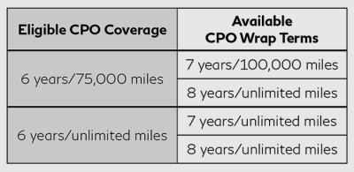 INFINITI Elite Protection Program
