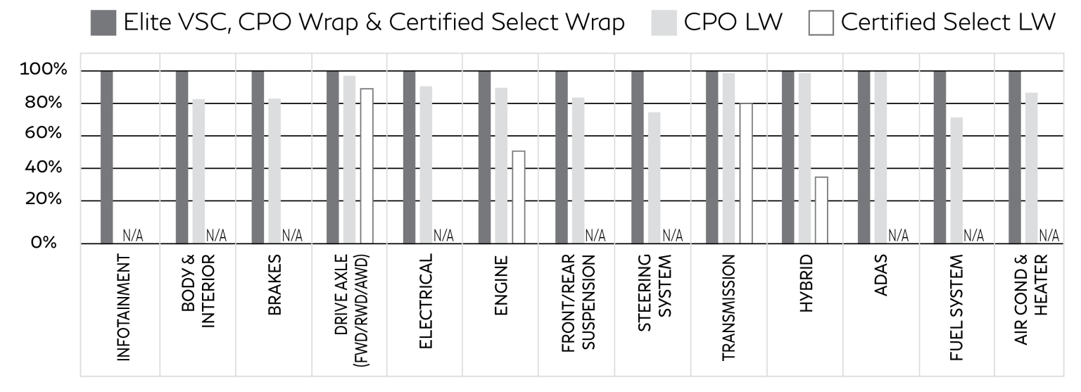 INFINITI Elite Protection Program