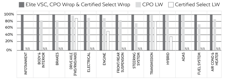 INFINITI Elite Protection Program